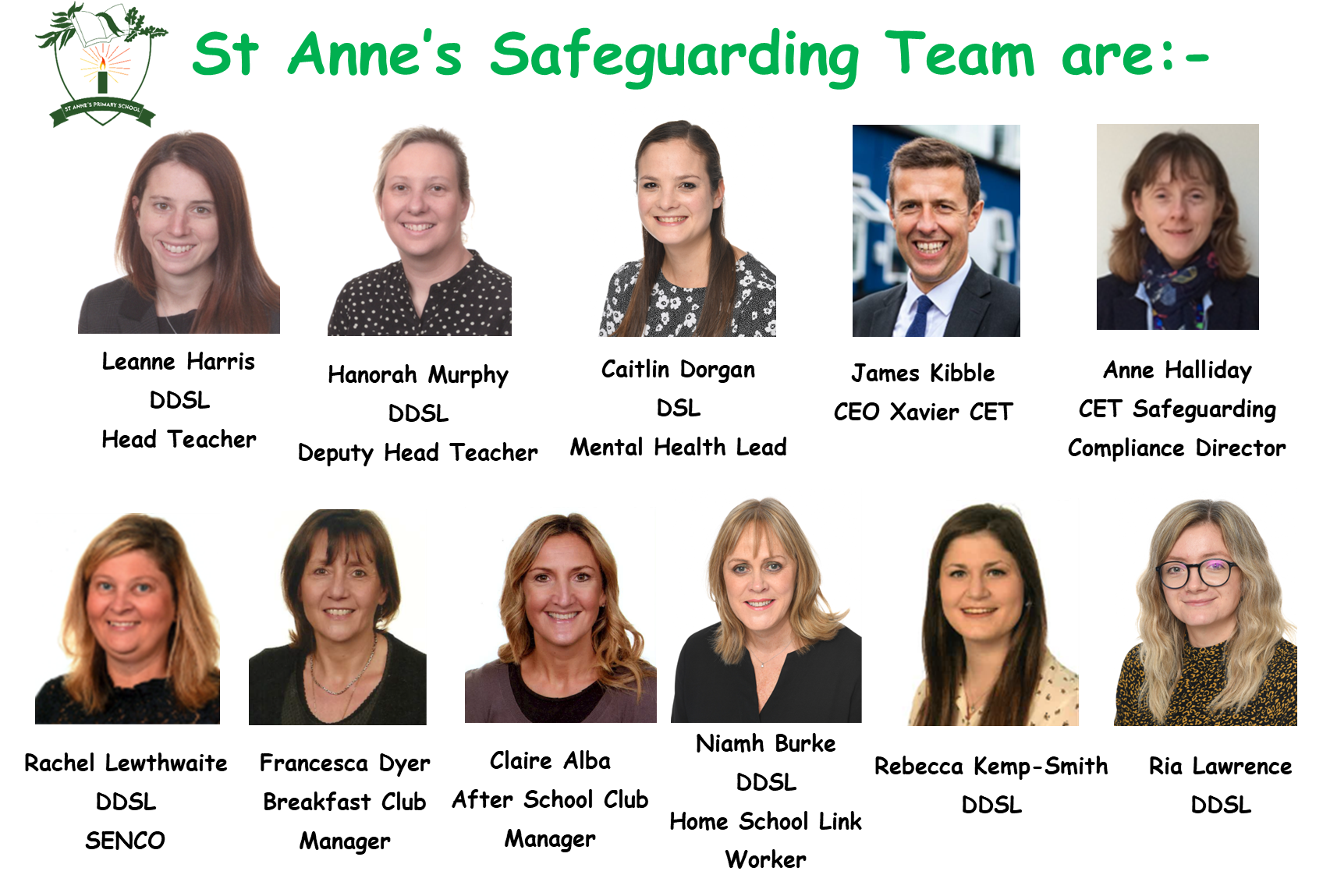 St. Anne’s Catholic Primary School - Safeguarding